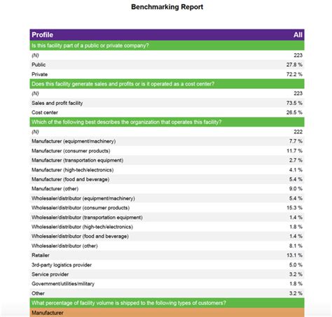 Distribution And Logistics Benchmarking Toolkit The Mpi Group