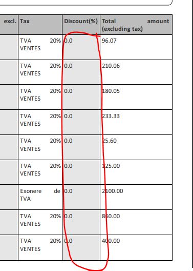 xml odoo use invisible attrs on field condition if the number is 0