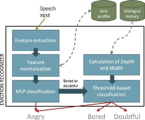 figure 2 from predicting the mental state of the users in spoken
