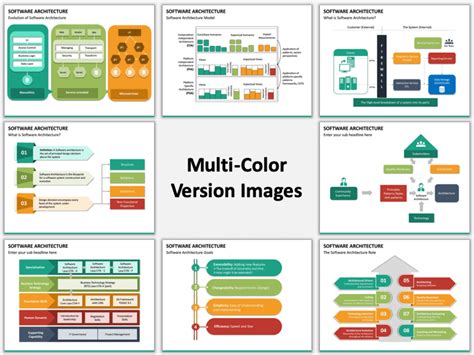 Software Architecture PowerPoint And Google Slides Template PPT Slides