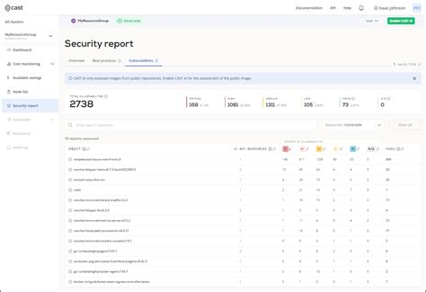 Castai For K8s Cost Optimization Freshbrewed