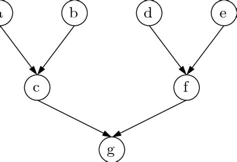 Matrix Multiplication Program Task Graph Download Scientific Diagram