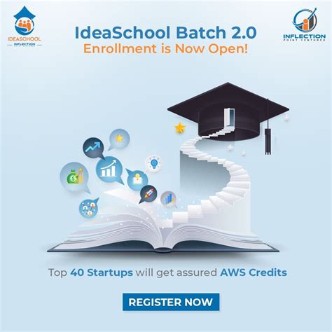 kritika soni on linkedin if you re at the ideation stage of your