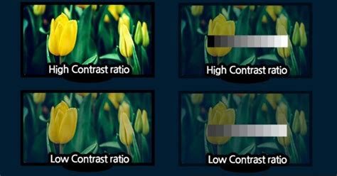 [learn display] 5 contrast ratio
