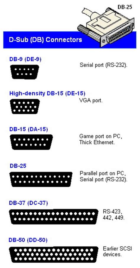 Dsub Vs Vga Understanding Key Differences In Display Connections