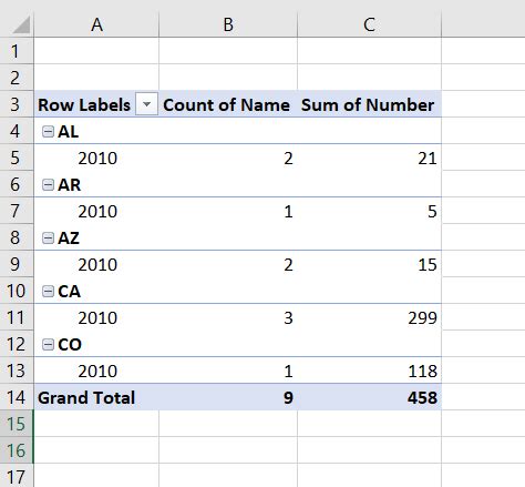 How To Remove Subtotals In Pivot Table In Excel SpreadCheaters