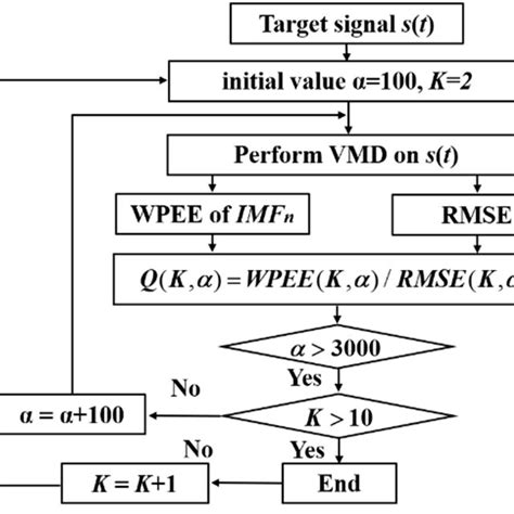 main steps of ovmd figure 2 schematic of denoising scheme 2 3