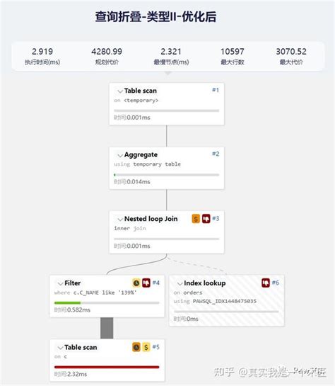 高级SQL优化之查询折叠 知乎