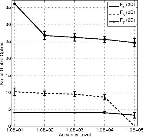 Figure 1 From A Parameterless Niching Assisted Bi Objective Approach To