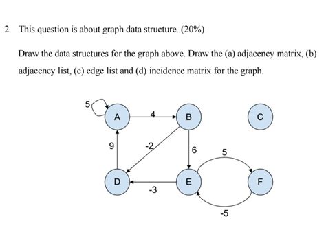 [solved] 2 This Question Is About Graph Data Structure 2