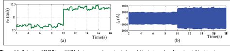 Figure 14 From A Direct Analytical Predetermination Of Pmsg Based Wps
