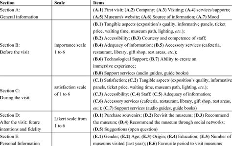 Questionnaire Structure Download Table