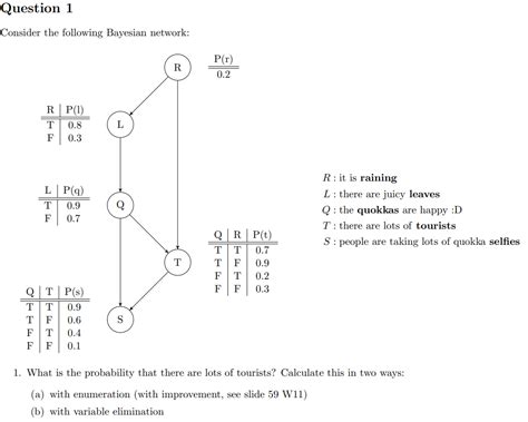 Solved So When The Bayesian Network Looks Like This Why Do Chegg