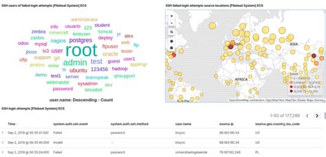 Build An Infrastructure Monitoring System Using Elk Stack By Janithmalinga Fiverr