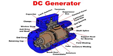 Dc Generator Explained Working Principle Emf Equation Types Advantages And More Pedagogy Zone