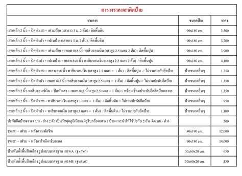 ป้ายความปลอดภัย Safety Sign Firewinner
