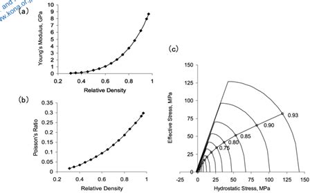 Constitutive Model Data For Microcrystalline Cellulose Using Relative