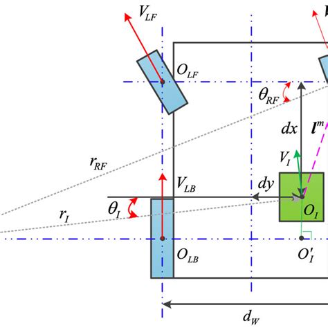 The Relative Position And Measured Velocities Of The IMU And Four Download Scientific Diagram
