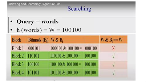 Chapter8 Indexing Searching St Pptx