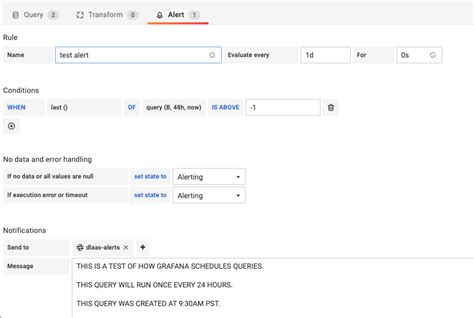 Alerts Triggering At Erratic And Unpredictable Times Issue Grafana Grafana GitHub