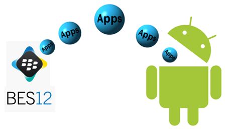 Deploying Applications Into Android For Work Using Bes12