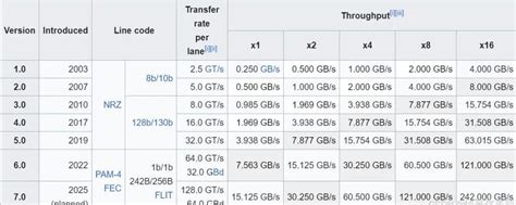 Fpga发展趋势及其对开发者提出的新挑战 知乎