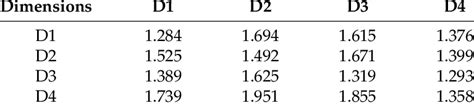 The Total Relation Fuzzy Matrix Download Table