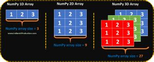 NumPy array size - np.size() | Python NumPy Tutorial