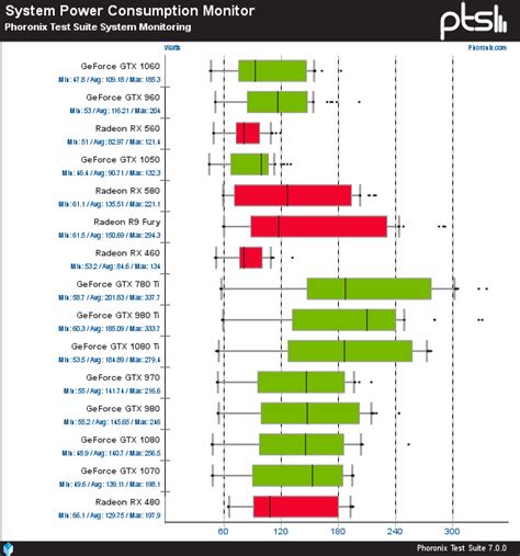 15 Way OpenCL Comparison With NVIDIA On Linux ROCm 1 6 For Radeon Phoronix