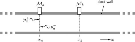 Adaptive Calibration Of A Three Microphone System For Acoustic
