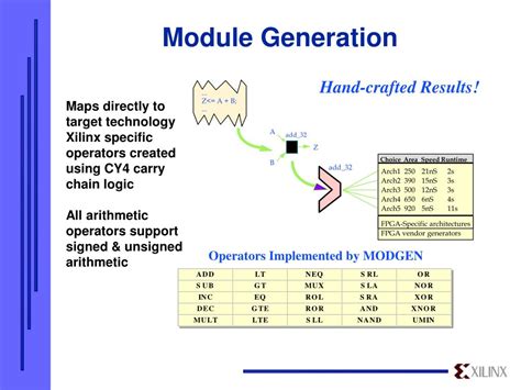 Ppt Xilinxexemplar Logic Fpga Synthesis Solution Powerpoint