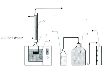 Scheme Of Laboratory Setup Dissolution Dissolution Reactor Water Download Scientific