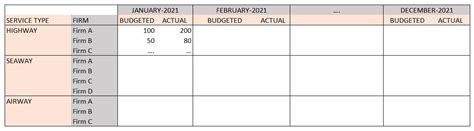Solved Display Data From Different Tables On A Matrix Vis