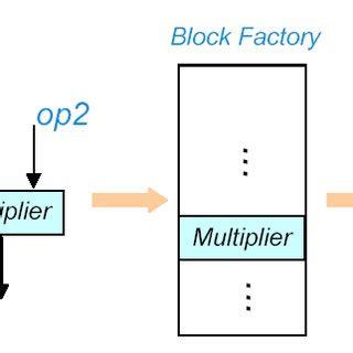 The Implementation Flow Of The Partition Algorithm Download Scientific Diagram