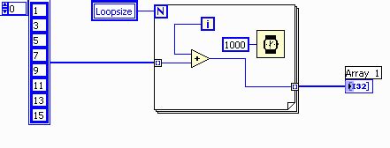 LabVIEW Programming Topics Arrays And Loops