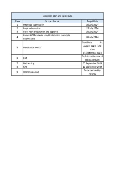 Excution Plan And Target Dates Pdf