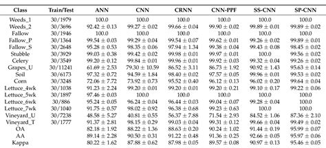 figure 1 from hyperspectral image classification based on superpixel