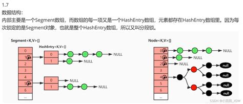 Java八股文面试 数据结构 ——concurrenthashmap原理concurrenthashmap八股文 Csdn博客