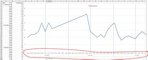 solved time and date on x axis chart microsoft fabric community