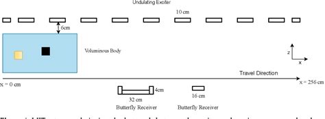 figure 1 from a deep residual neural network for image reconstruction