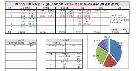 재무포트폴리오저축투자절세 안은정 숨고 숨은고수