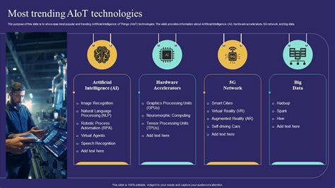 Most Trending Aiot Technologies Unlocking Potential Of Aiot Iot Ss Ppt Presentation