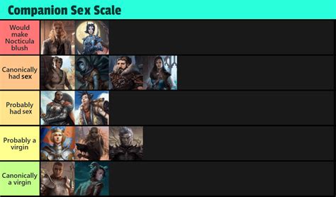 The Companion Sex Scale Before You Ask Yes I Was Extremely Bored Rpathfinderkingmaker The Companion Sex Scale Before You Ask Yes I Was Extremely Bored Rpathfinderkingmaker