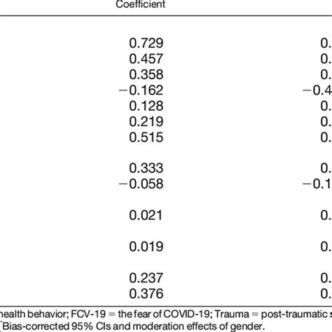 Bootstrapping Analysis Results Of The Model Download Scientific Diagram
