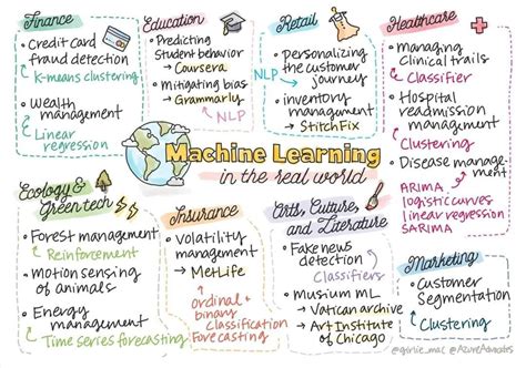 Sunil Kappal On Linkedin Datadojo Datascience Ai Python