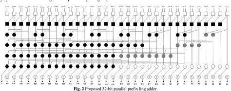 figure 1 from modified 32 bit shift add multiplier design for low power
