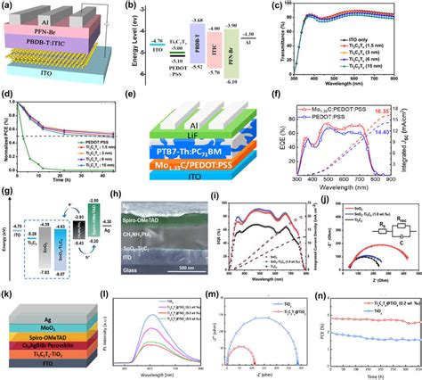 Schematic And Properties Of The Psc Architecture A Schematic Of The Download Scientific