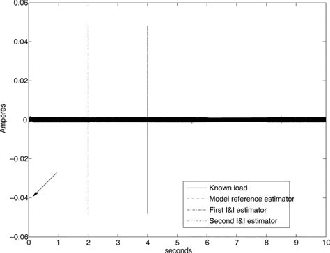 reactive current component of the system 1 l x download