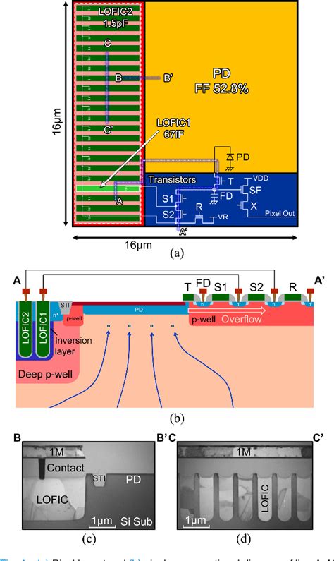 Figure 1 From An Over 120 Db Single Exposure Wide Dynamic Range Cmos