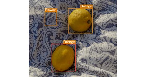 Yolo Intuitively And Exhaustively Explained Towards Data Science